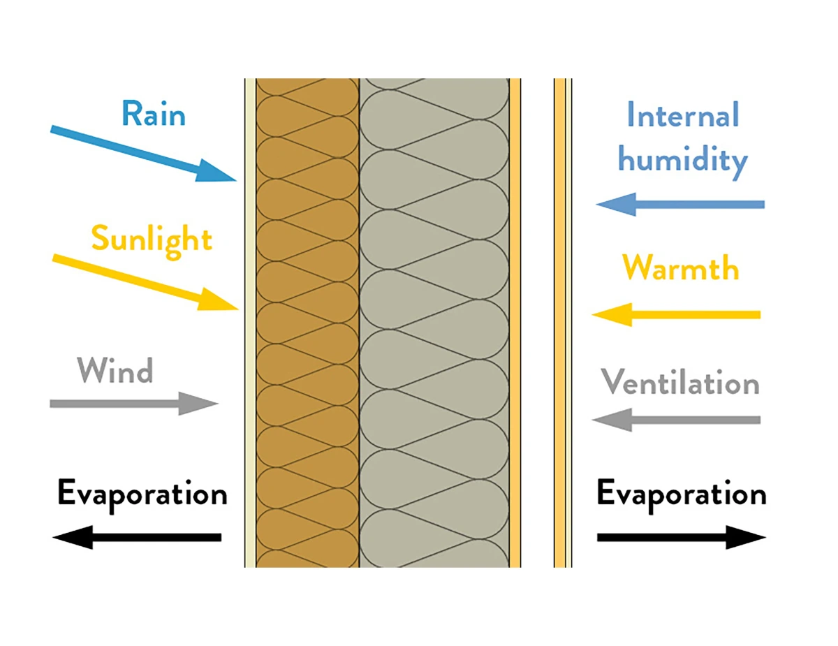 Six Common Myths About Airtightness | Ecological Building Systems