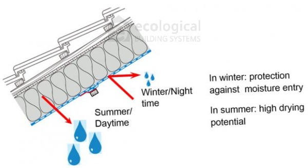 It May Rain But There Is No Need For Moisture Related Problems To Pour ...