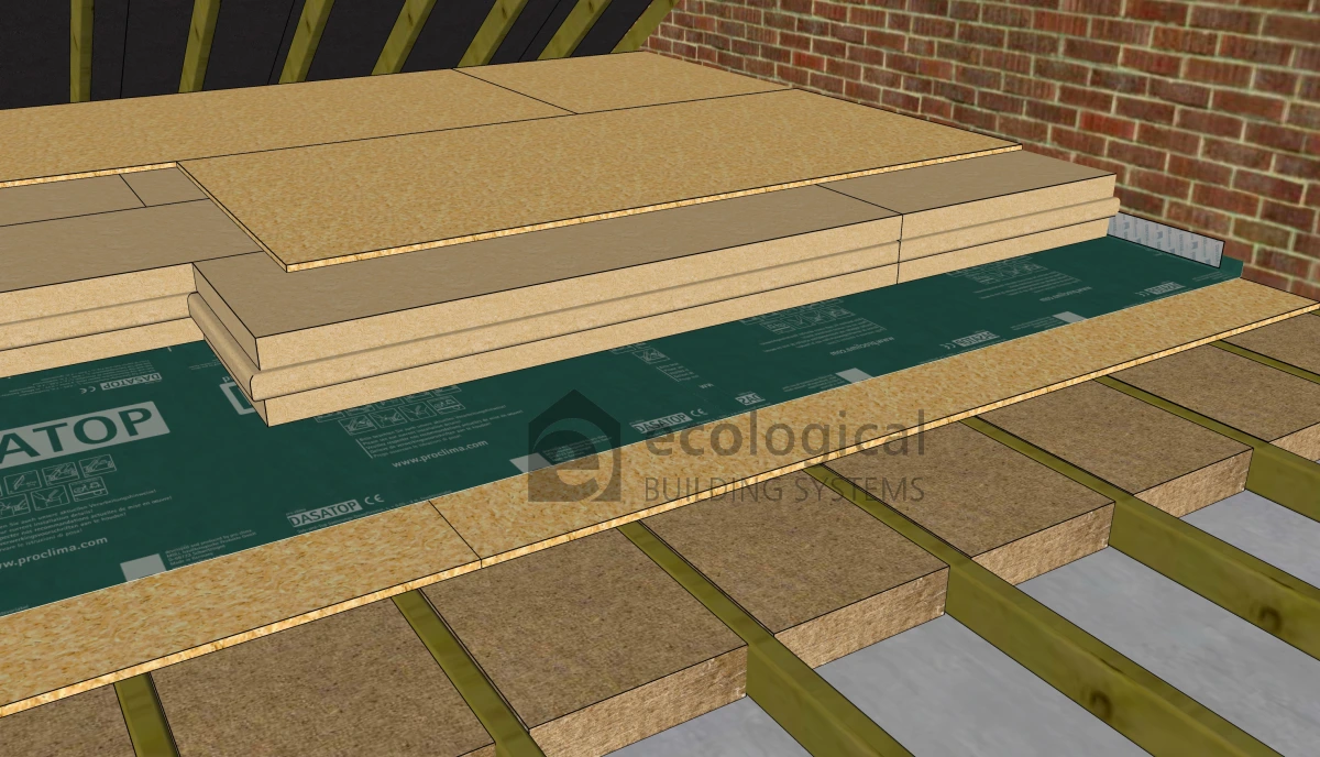 How to insulate your loft with natural insulations | Ecological ...