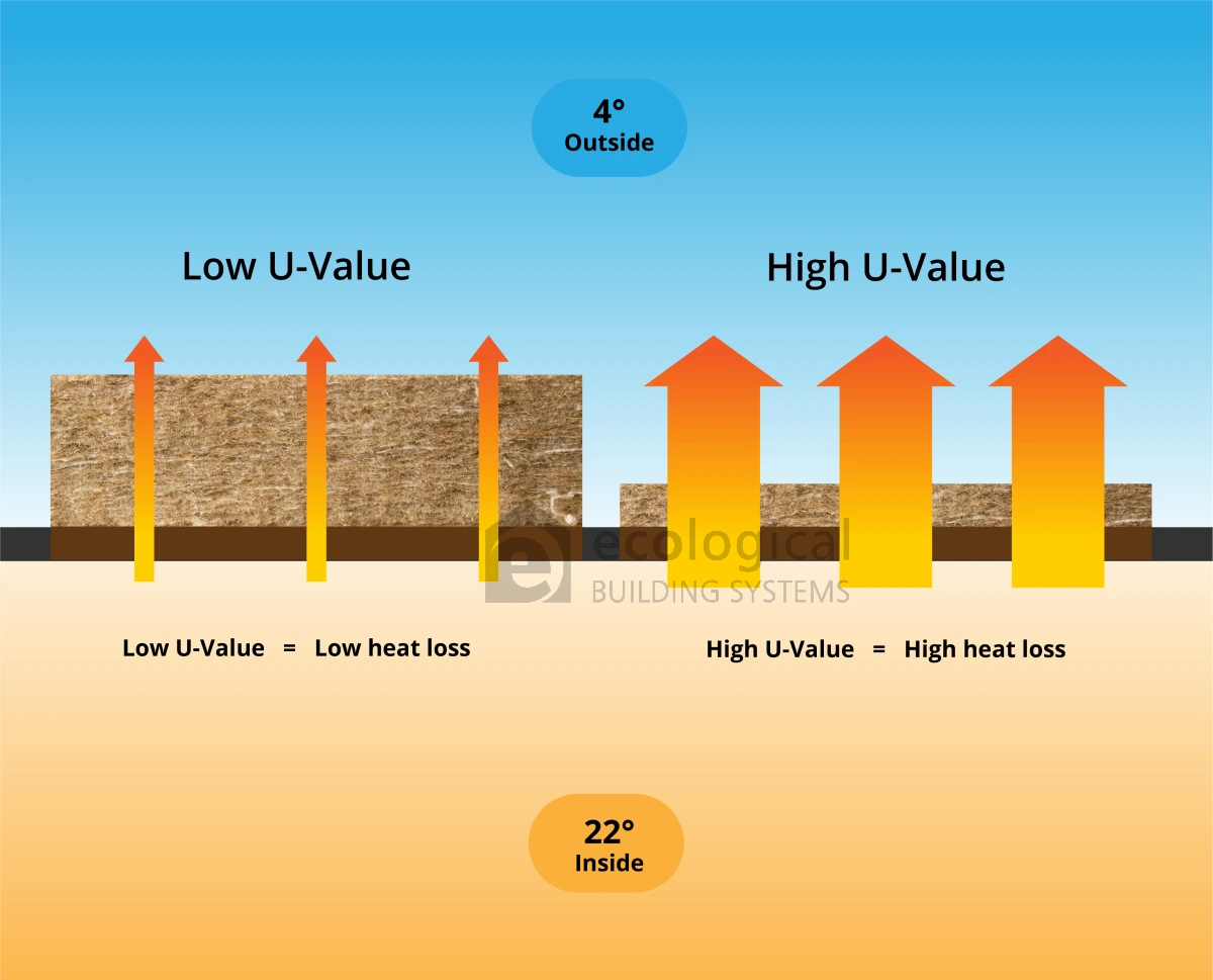 How to insulate your loft with natural insulations | Ecological ...