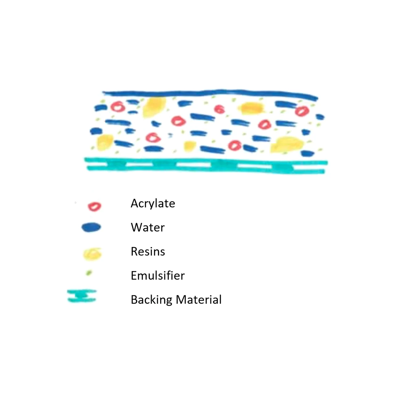 What Makes an Adhesive Tape Stick and Stay Stuck | Ecological Building ...